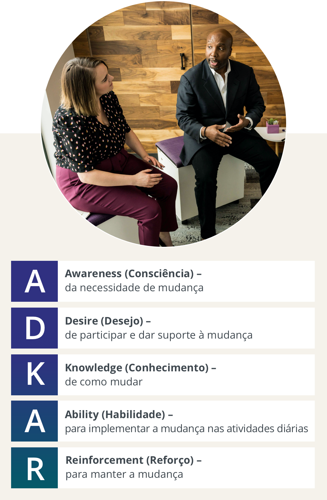 O Prosci ADKAR® Model | Prosci